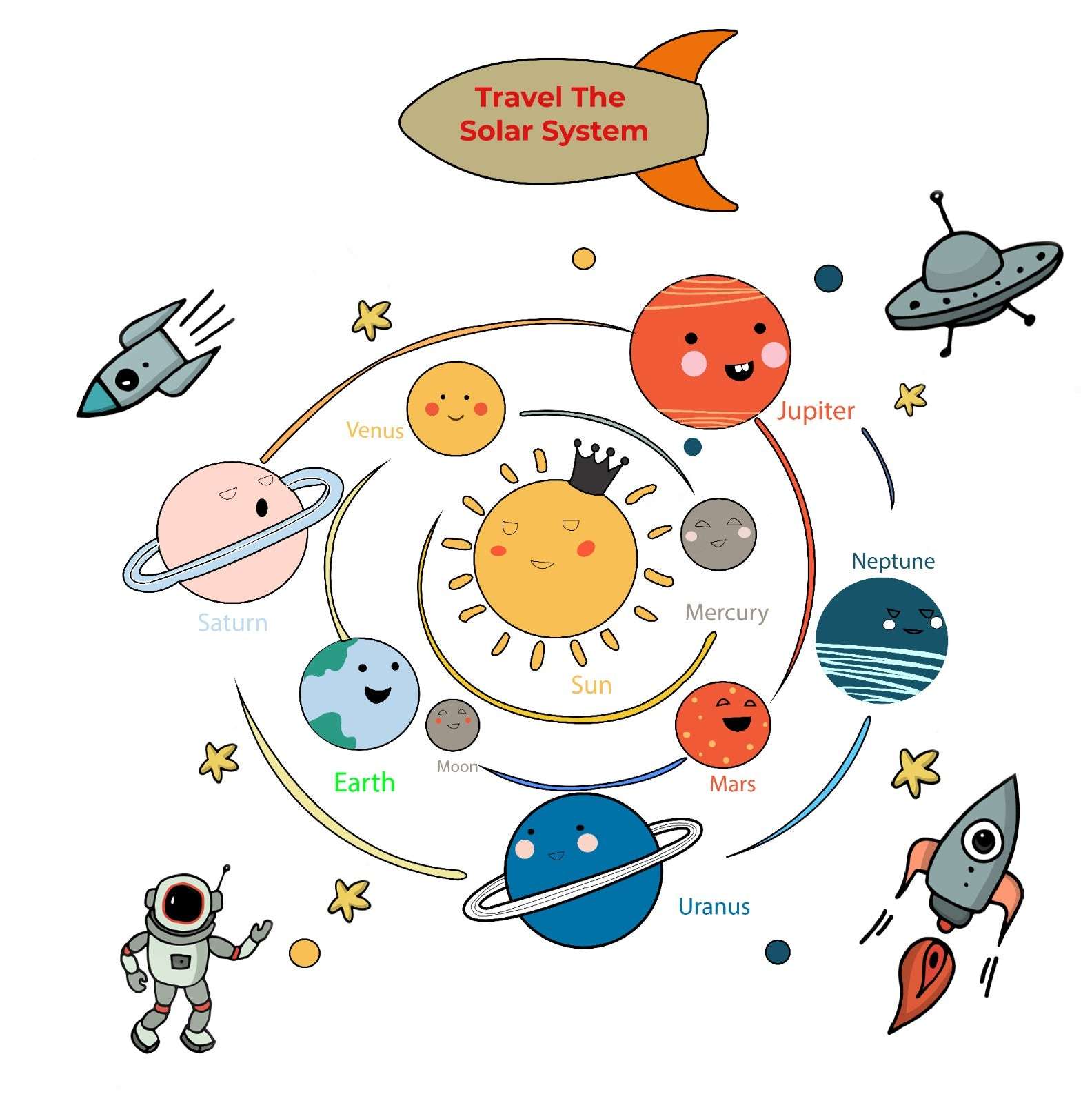 Solar System Theme Cutouts – Mumtree